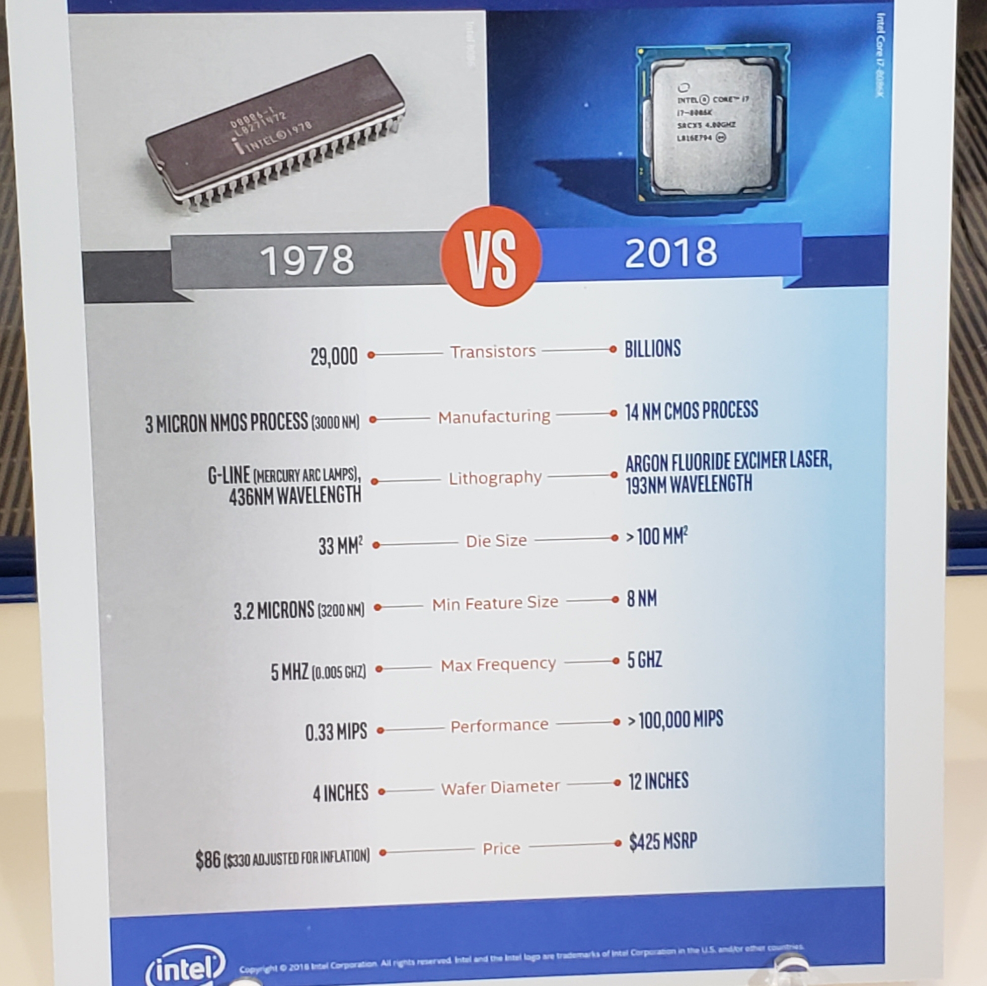 Intel Museum – Slashie's Gamedev Adventures