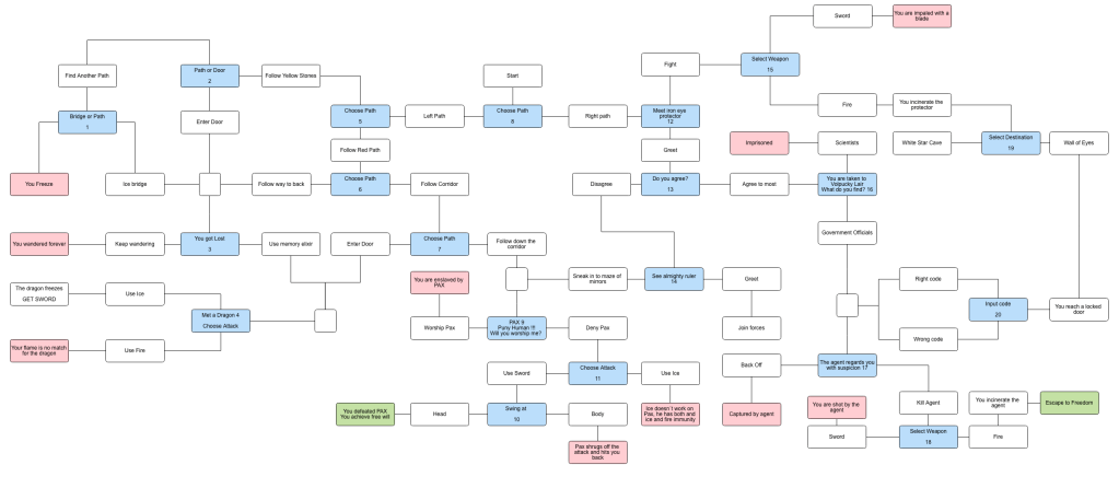 Bandersnatch demo, the making of – Slashie's Gamedev Adventures